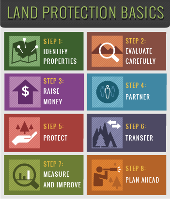 Protecting Bay Area open space, farms and parklands - POST